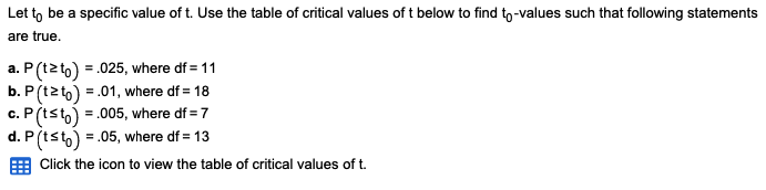 Solved Let t0 be a specific value of t. Use the table of | Chegg.com