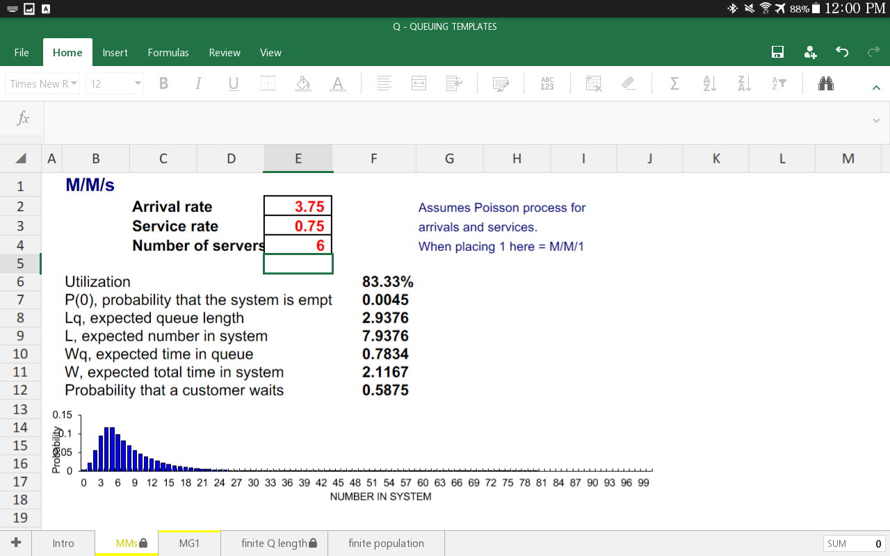 Solved How can the outcome estimated using the table of | Chegg.com