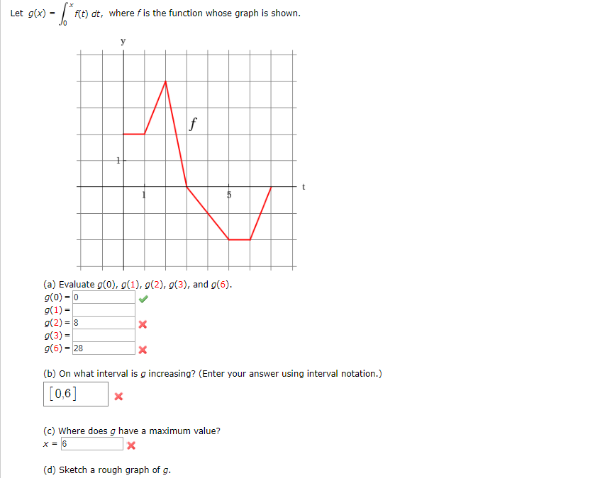 Solved Let gx)-f(t) dt, where f is the function whose graph | Chegg.com