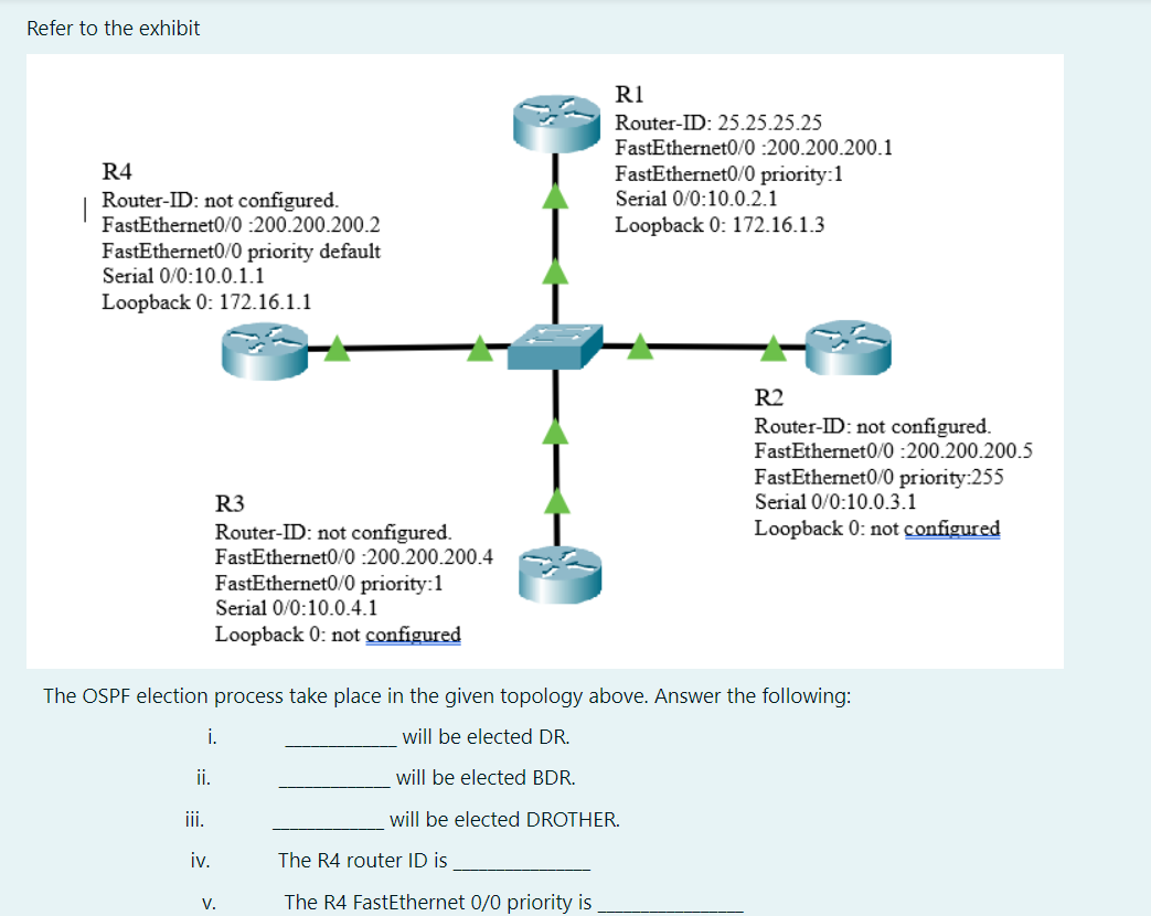 Solved Refer to the exhibit R1 Router-ID: 25.25.25.25 | Chegg.com
