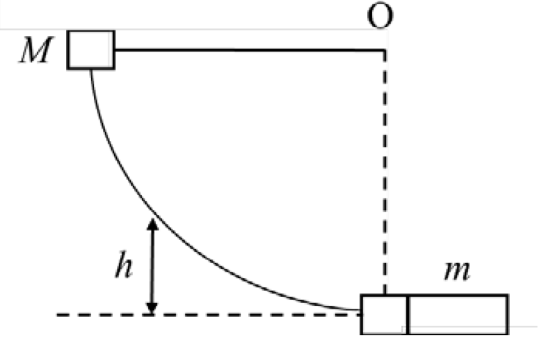 Solved An object has a mass M=20 kg and is hanging from a | Chegg.com