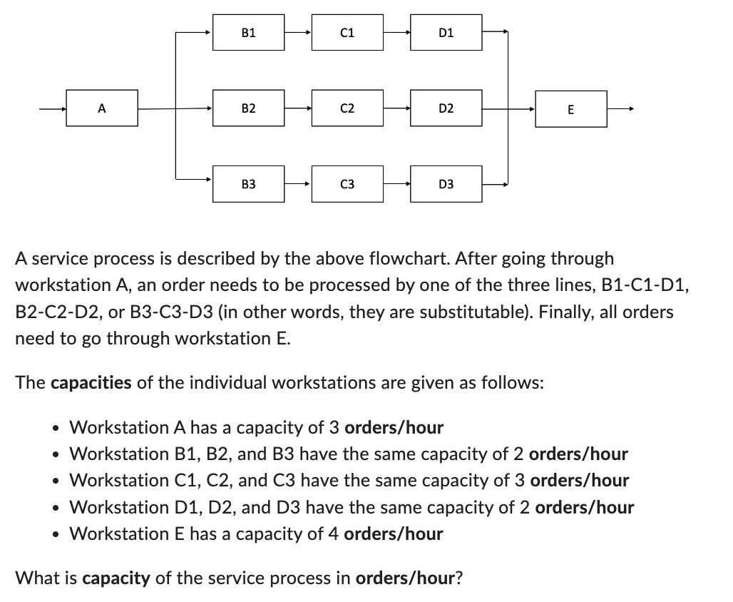 Solved A service process is described by the above | Chegg.com