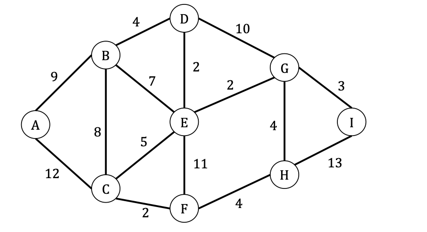 Solved 5. [3 point] Show the shortest paths generated by | Chegg.com