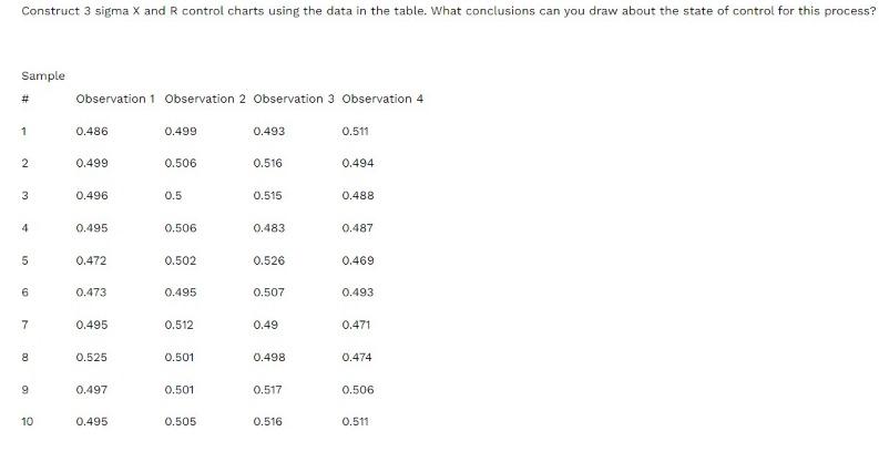 Solved Construct 3 sigma X and R control charts using the | Chegg.com