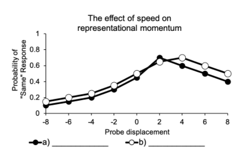 Solved Based on what you know about representational | Chegg.com
