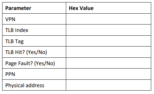 Solved Consider a virtual memory system that uses paging and | Chegg.com