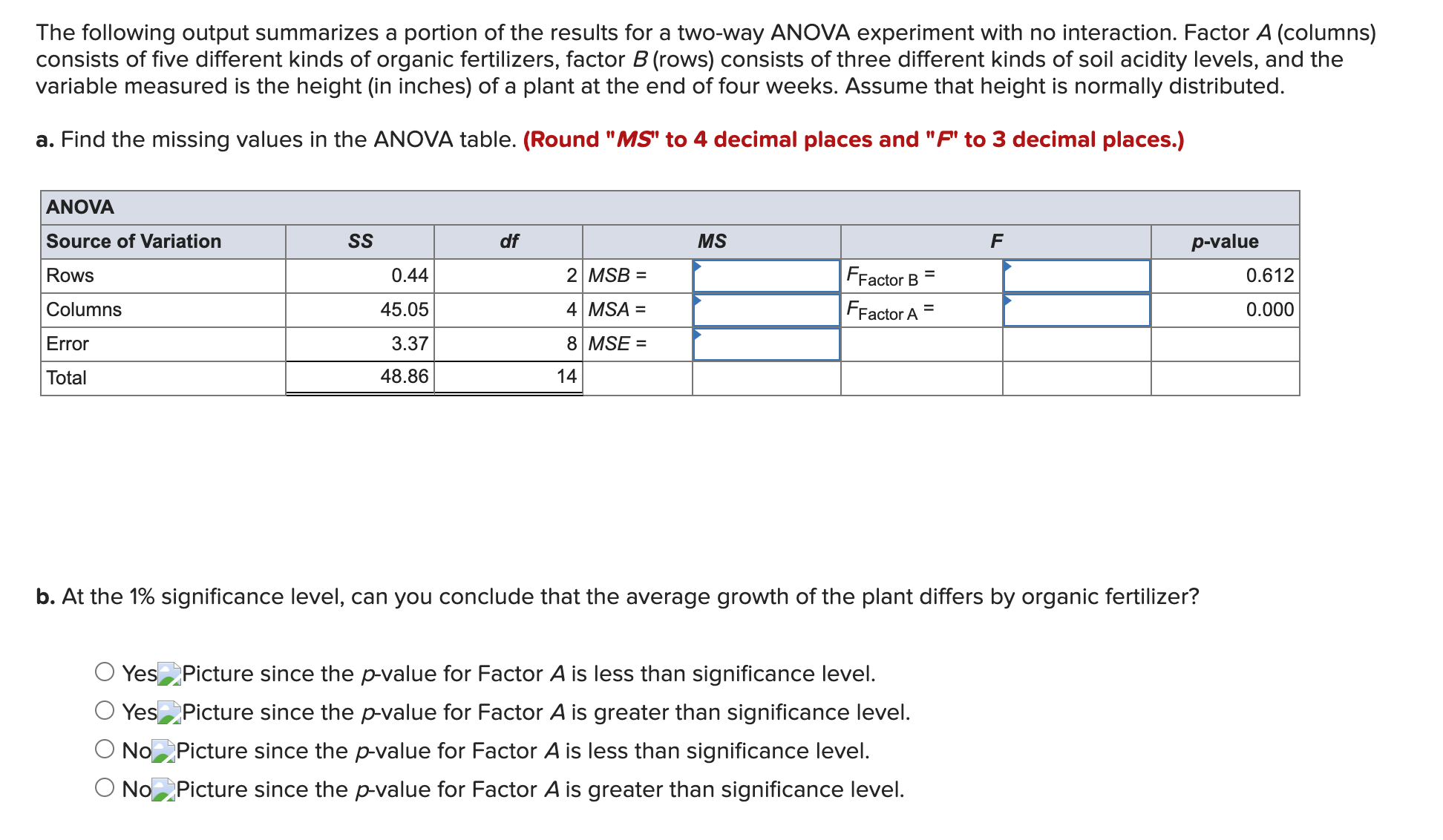 Solved The following output summarizes a portion of the | Chegg.com