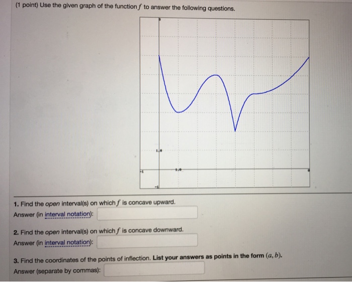 Solved (1 point) Use the given graph of the functionf to | Chegg.com