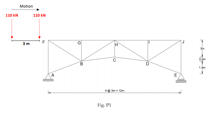 Solved A planar truss is shown in Fig. P1. (a) Assume the | Chegg.com