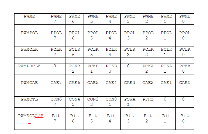 3. Write an instruction sequence to generate a 20 Hz | Chegg.com