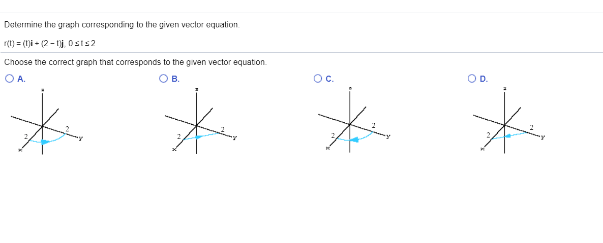 Solved Determine the graph corresponding to the given vector | Chegg.com