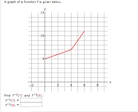 Solved A graph of a function fis given below. Find F-1(7) | Chegg.com