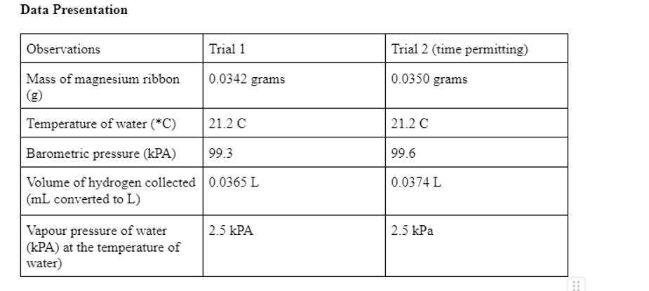 Solved Calculate the molar volume of hydrogen. use the | Chegg.com