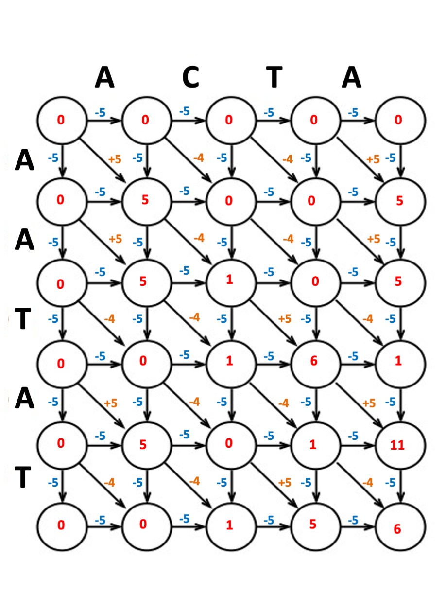 1.a) Select the scores that have been applied in the | Chegg.com