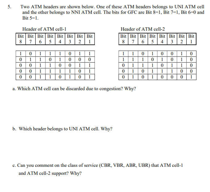 Solved Two ATM headers are shown below. One of these ATM | Chegg.com
