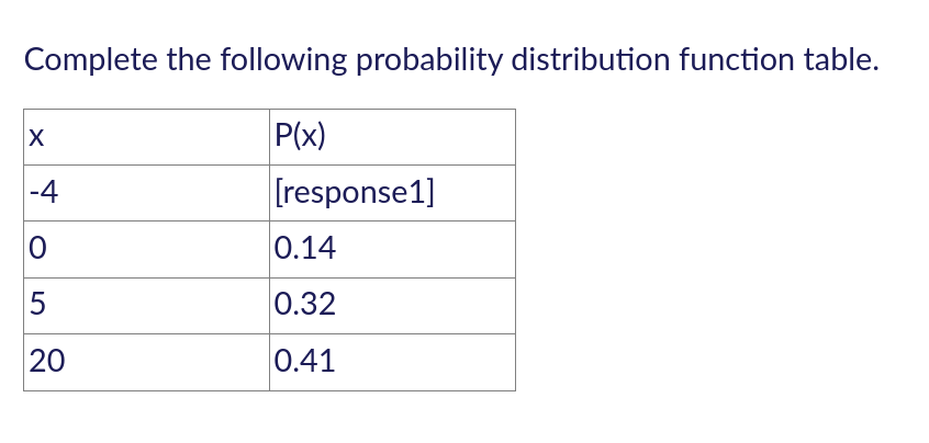 Solved Complete the following probability distribution | Chegg.com