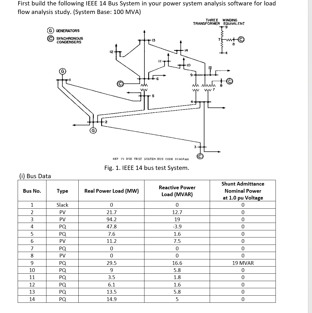 Solved For the below question Load Flow Basics | Chegg.com