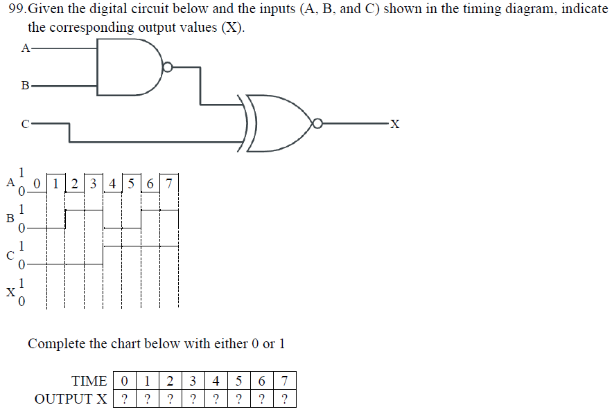 Solved 99. Given the digital circuit below and the inputs | Chegg.com
