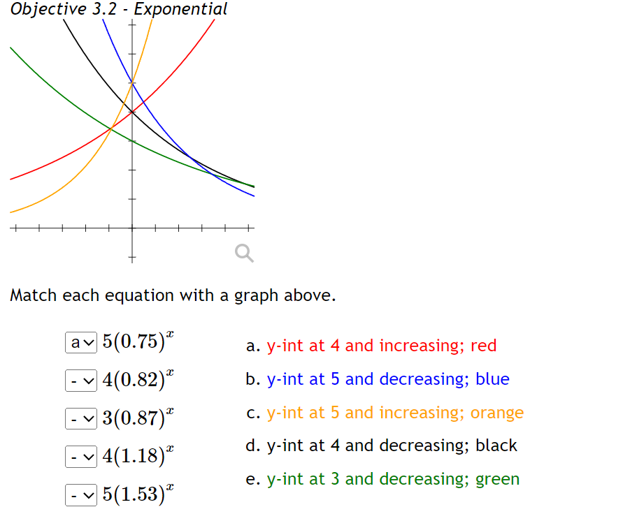 Solved Objective 3.2 - Exponential Match each equation with | Chegg.com