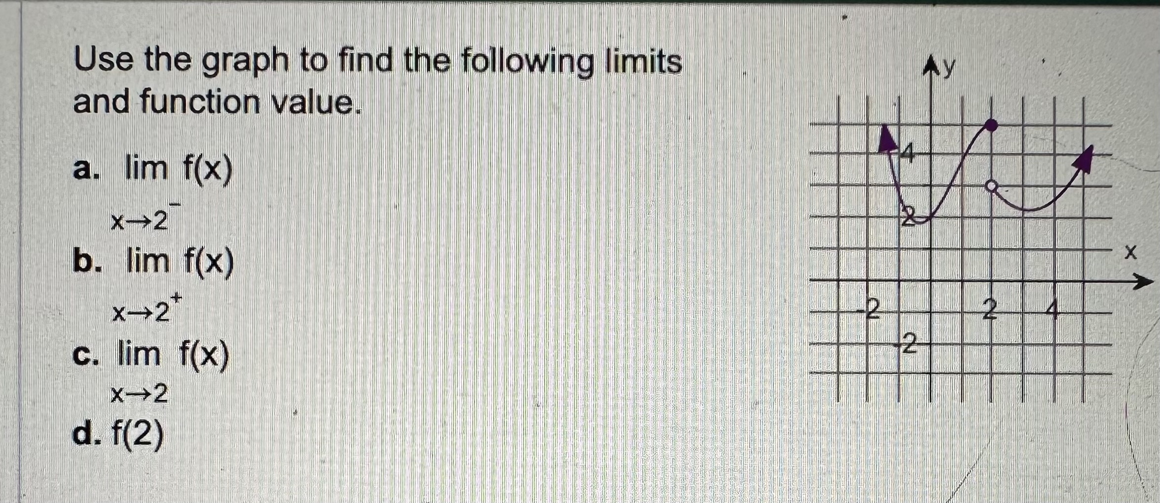 Solved Use the graph to find the following limits and | Chegg.com