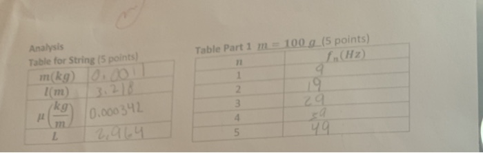 Solved: Calculate The % Error Between Your Experimental Fr... | Chegg.com