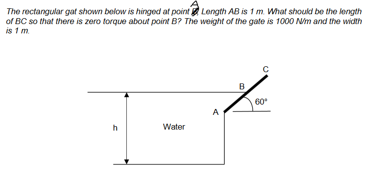 Solved The rectangular gat shown below is hinged at point A. | Chegg.com