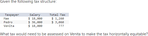 Solved Given the following tax structure: Taxpayer Mae Pedro | Chegg.com
