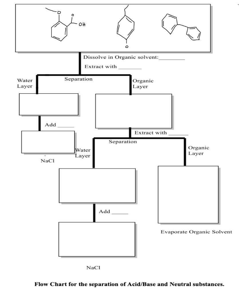 Solved Complete the acid-base flow chart. (The compound | Chegg.com ...
