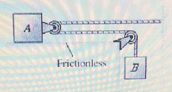 A wooden block A of mass 4.0 kg slides on a | Chegg.com