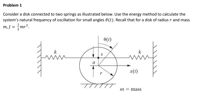 Solved Problem 1 Consider a disk connected to two springs as | Chegg.com