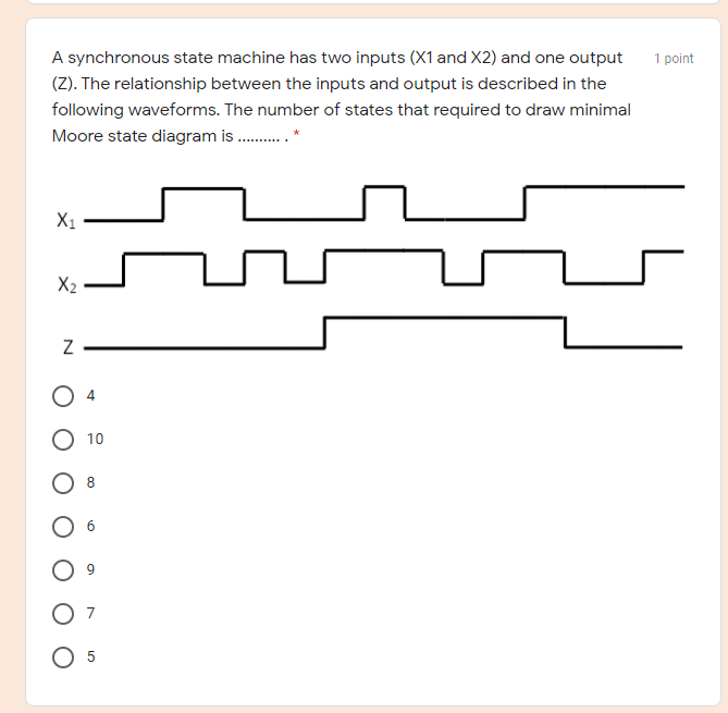 Solved 1 point A synchronous state machine has two inputs | Chegg.com