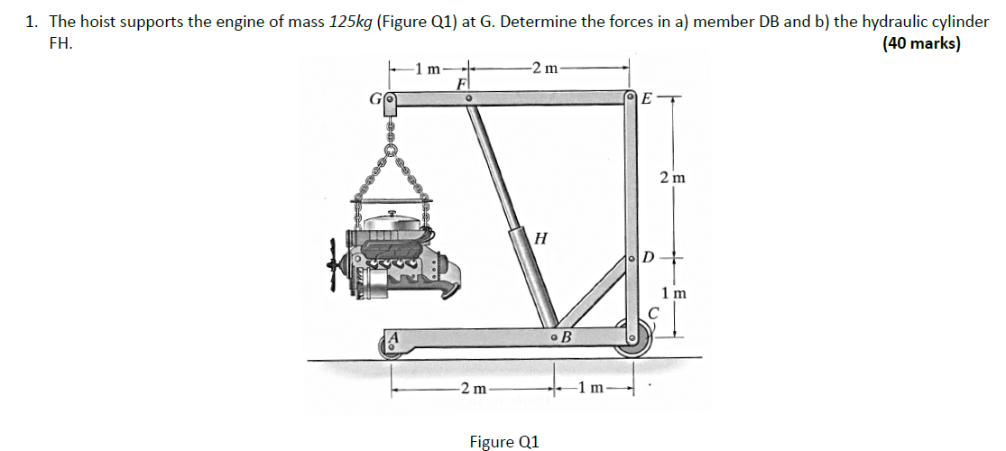 Solved 1. The hoist supports the engine of mass 125kg | Chegg.com