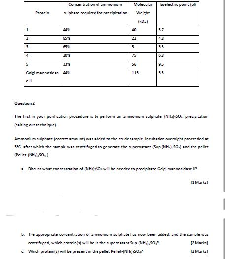 Solved You have a crude lysed cell sample. This crude sample | Chegg.com
