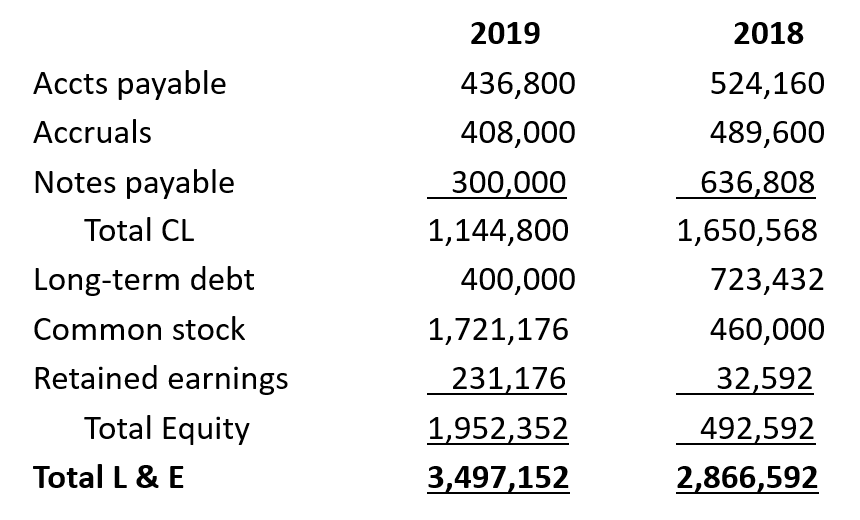 Solved How can I calculate EPS and DPS from the | Chegg.com
