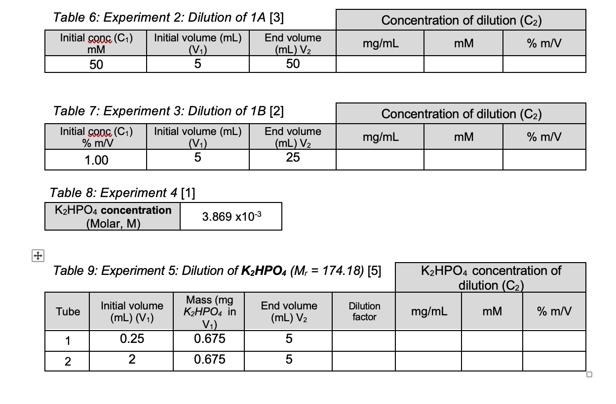 Solved Experiment 1. Prepare three Sodium chloride stock | Chegg.com