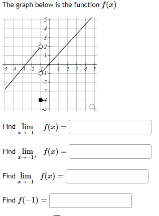 Solved The graph below is the function f(x) Find | Chegg.com