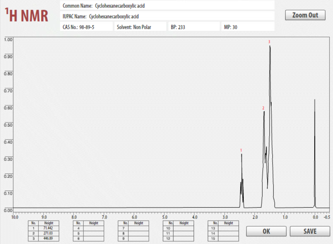 Solved: Spectral Analysis Interpretation For Cyclohexane C... | Chegg.com