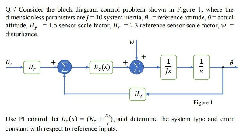 Solved Q. 7 Consider the block diagram control problem shown | Chegg.com