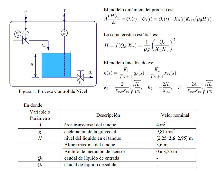 Objective: To implement a control system in Matlab to | Chegg.com