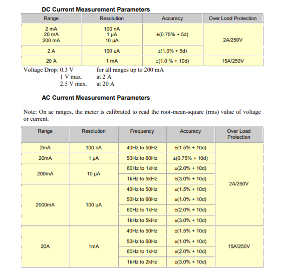 PI. 3. [20 MARKS] Ammeters For all parts of Question | Chegg.com