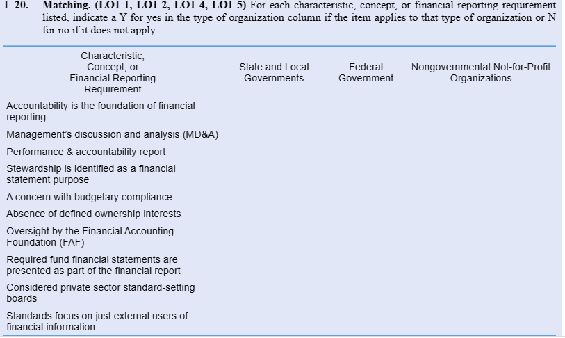 Solved -20. Matching. (LO1-1, LO1-2, LO1-4, LO1-5) For each | Chegg.com