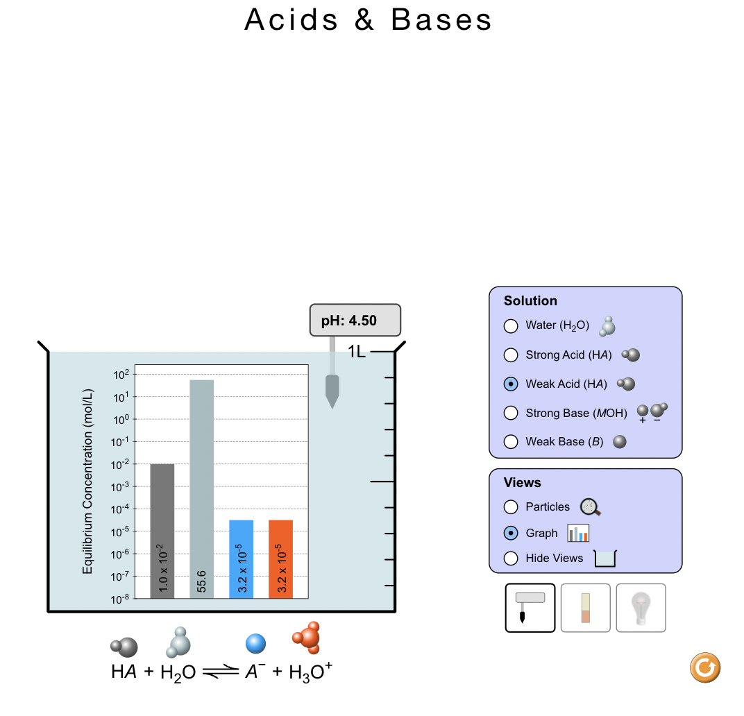 Solved Subject: pH and pOH calculations for Acids. Show the | Chegg.com