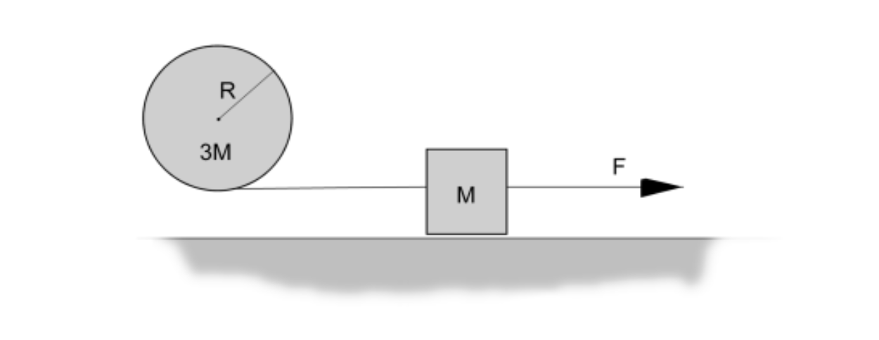 Solved A block having mass M is attached to two strings as | Chegg.com