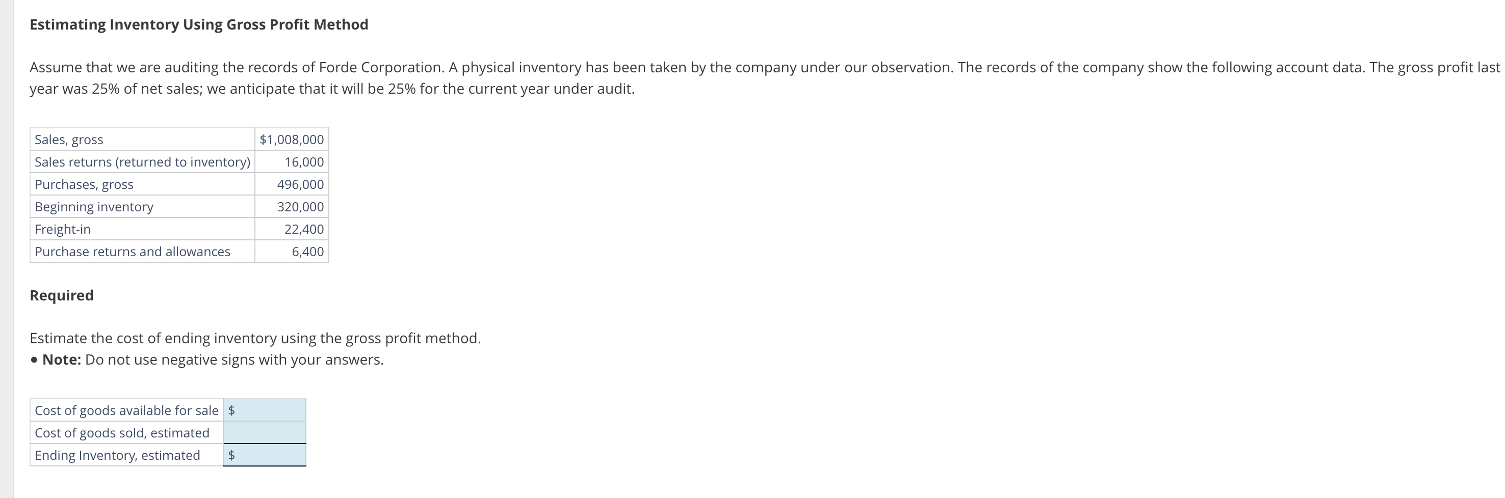 Solved Estimating Inventory Using Gross Profit Method Year