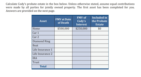CALCULATING THE PROBATE ESTATE Calculating the value | Chegg.com