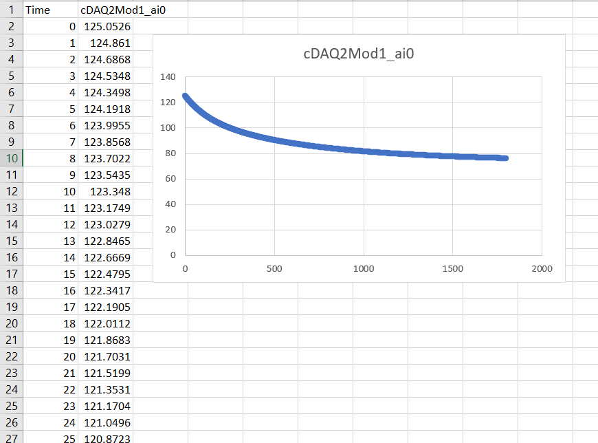 Perform linear regression and find out thermal time | Chegg.com