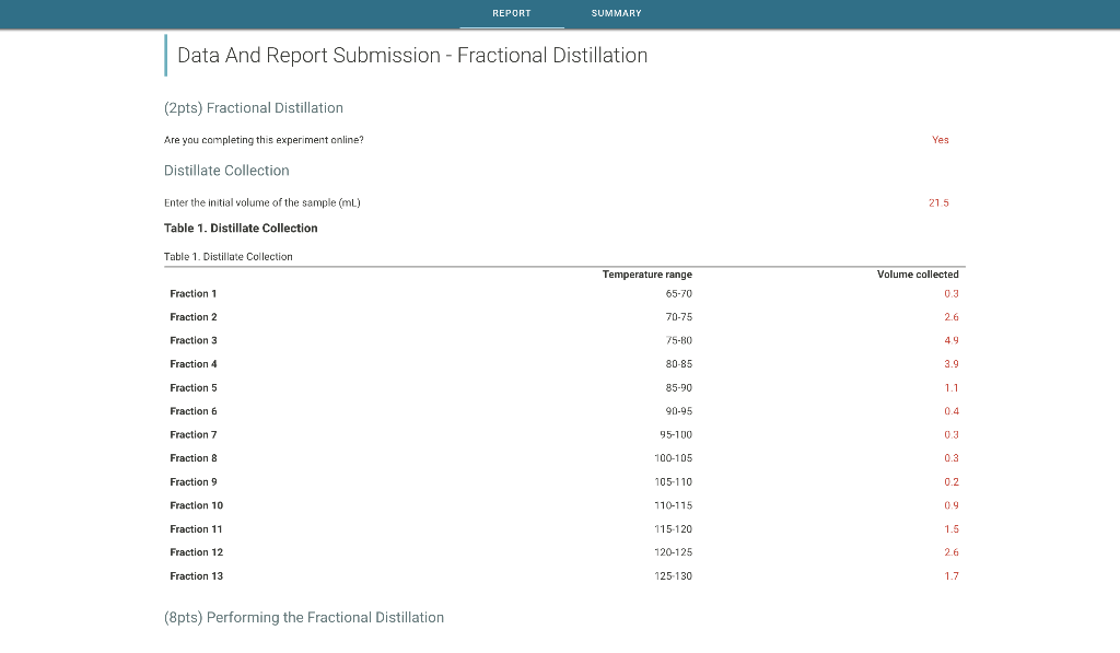 Solved REPORT SUMMARY Data And Report Submission - | Chegg.com