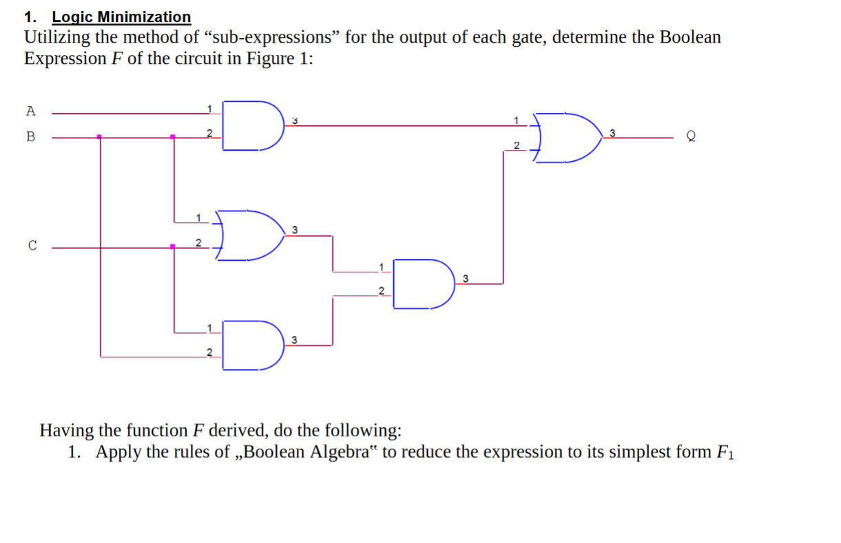 Solved 1. Logic Minimization Utilizing the method of | Chegg.com