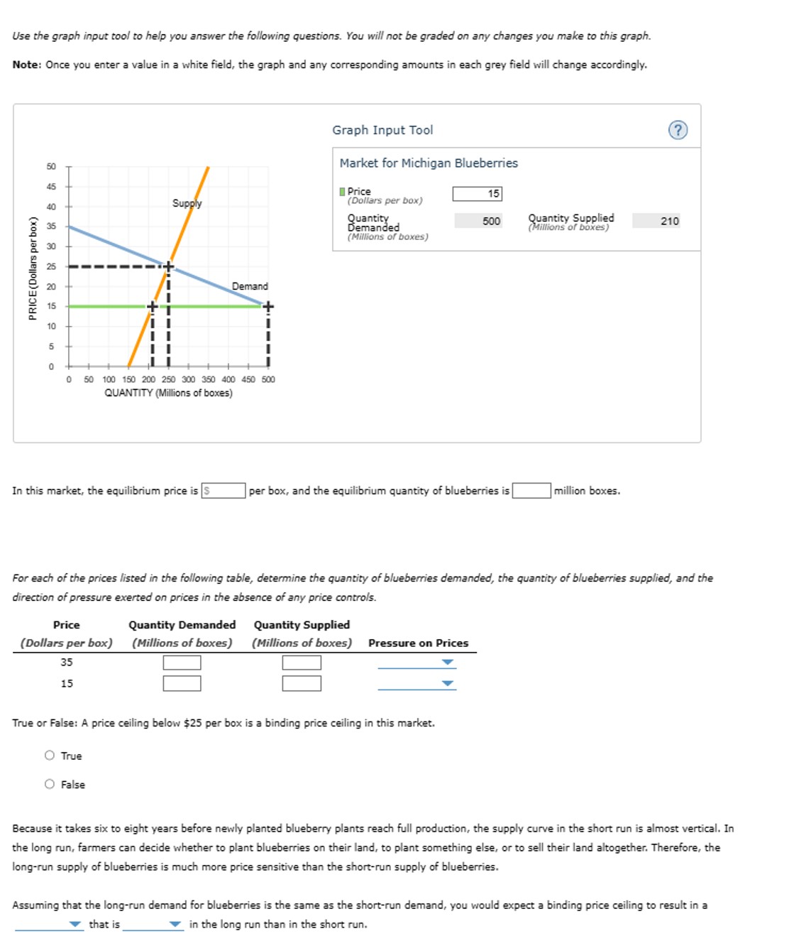 Solved Use the graph input tool to help you answer the | Chegg.com