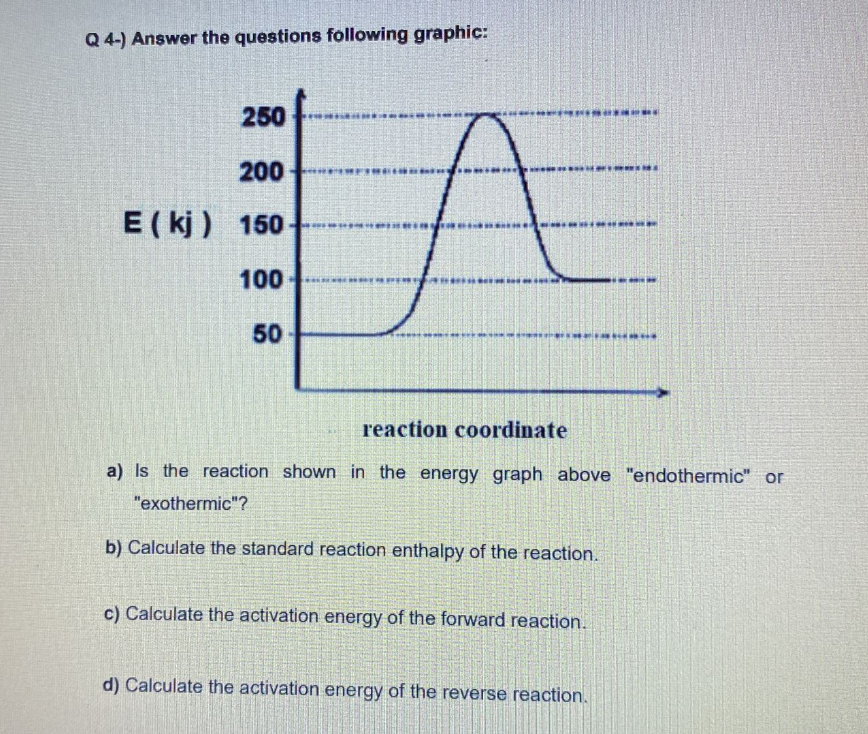 Solved Q 4-) Answer the questions following graphic: | Chegg.com